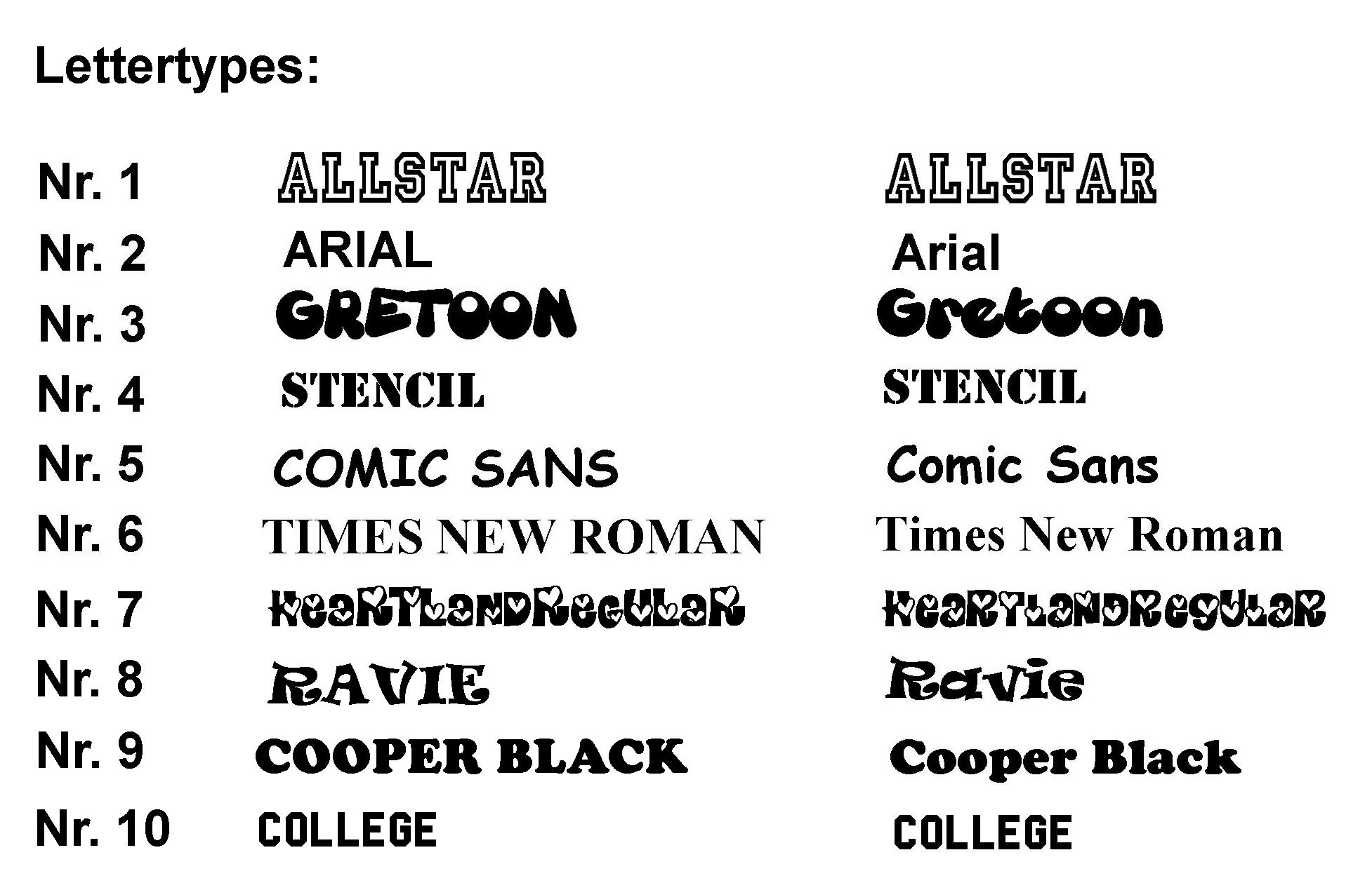 Verschillende Lettertypes 4 Soorten Lettertypen Om Jouw Boodschap Te